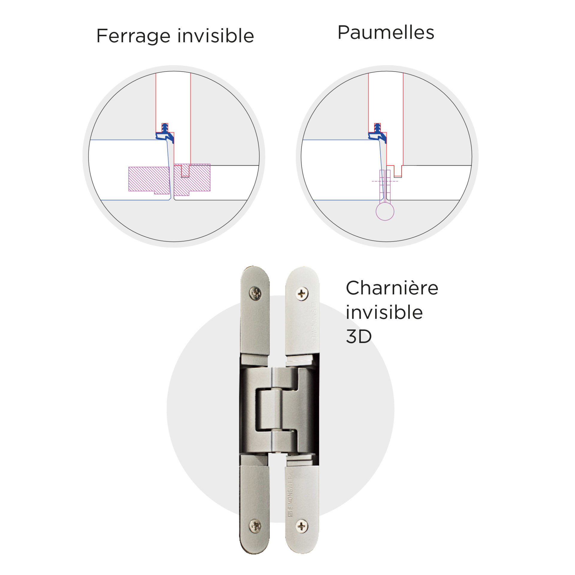Système de ferrage GEORGE • Menuiserie George